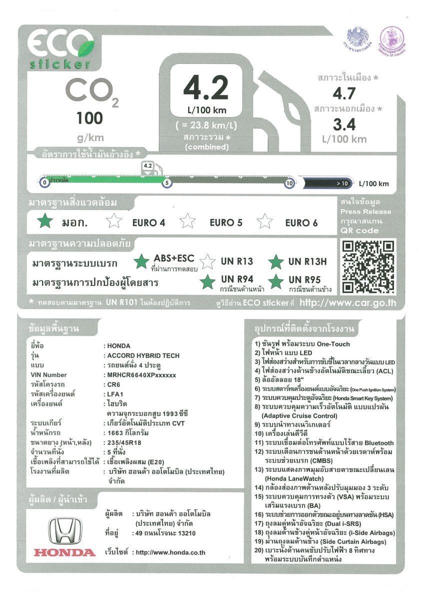 ก.อุตสาหกรรมจับก.คลัง เปิดตัวระบบป้ายข้อมูลรถยนต์ “ECO Sticker” | AUTODEFT ข่าวรถยนต์ รีวิวรถ รถ ...